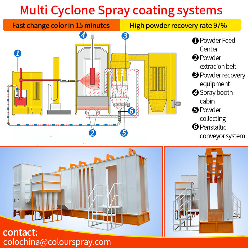 Multi-Cyclone Automatic Powder Coating Booth - Buy Automatic powder ...